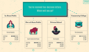Top 10 Games to Enhance Your Financial Literacy - Smarter Pie