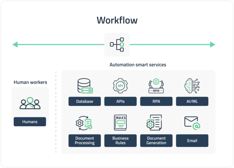 AI Agents and Workflows: Shaping the Future of Work - Smarter Pie